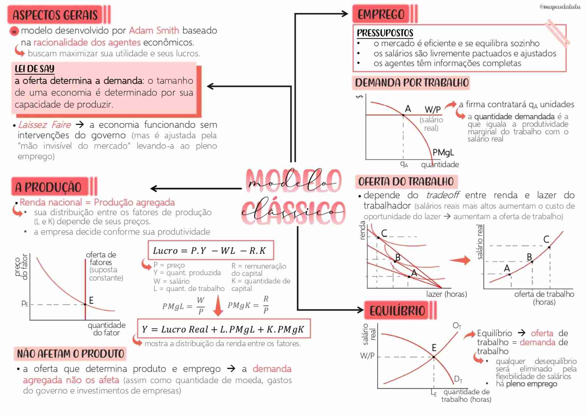 Mapas da Lulu | Melhores mapas mentais para o TCDF
