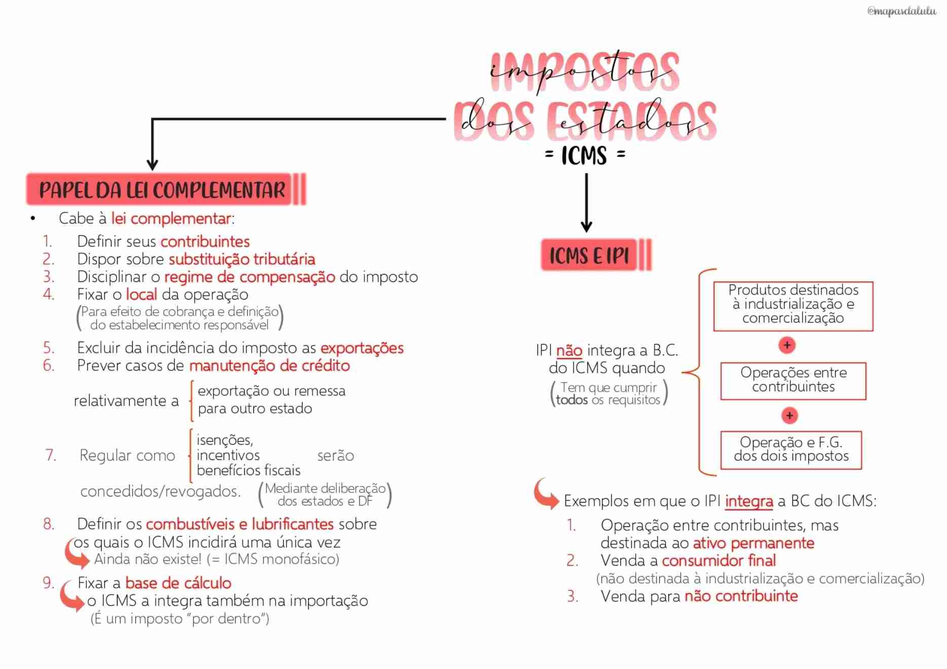 Mapas da Lulu | Melhores mapas mentais de Legislação ICMS
