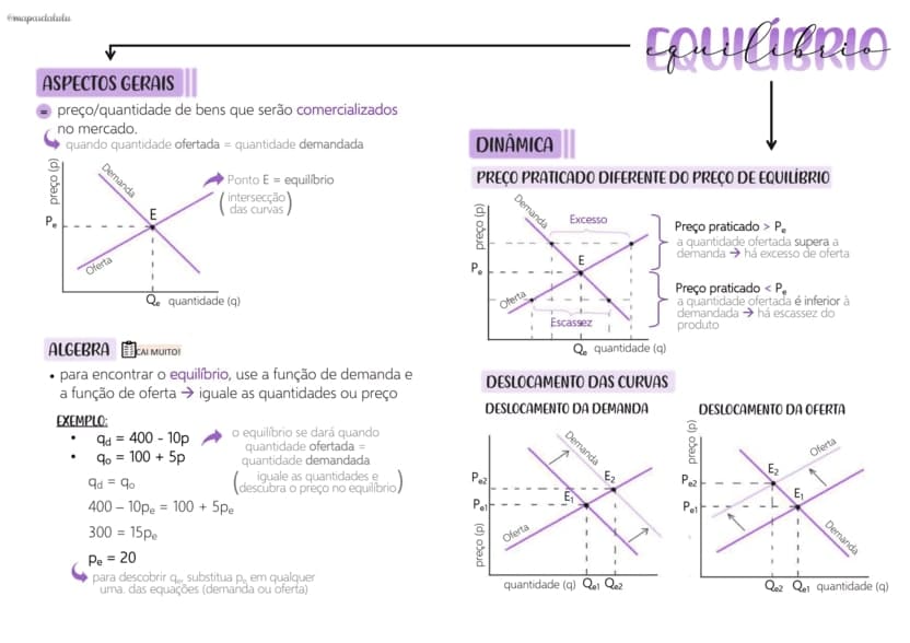 Mapas da Lulu | Melhores mapas mentais para concursos públicos
