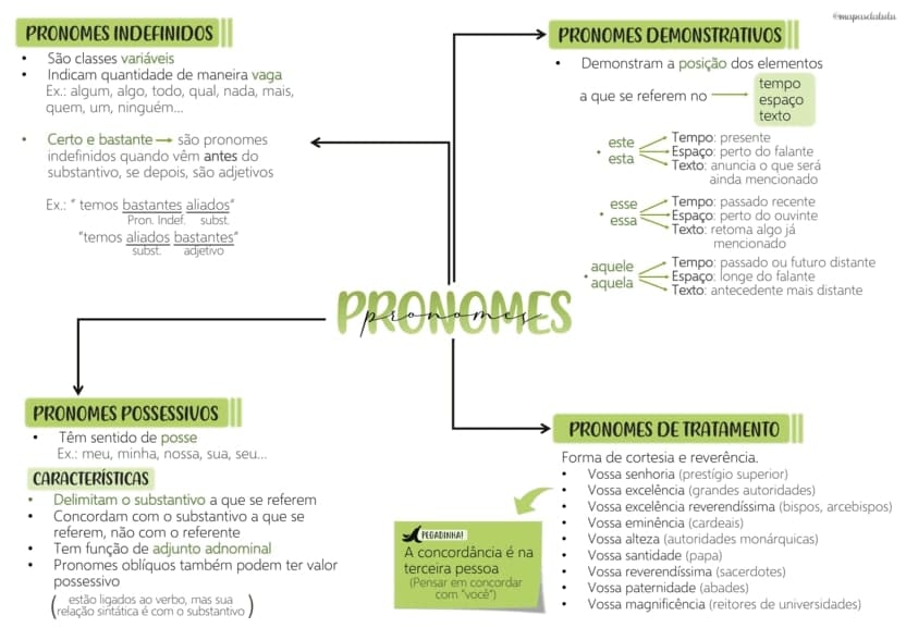 Mapas da Lulu | Melhores mapas mentais para o concurso PCGO