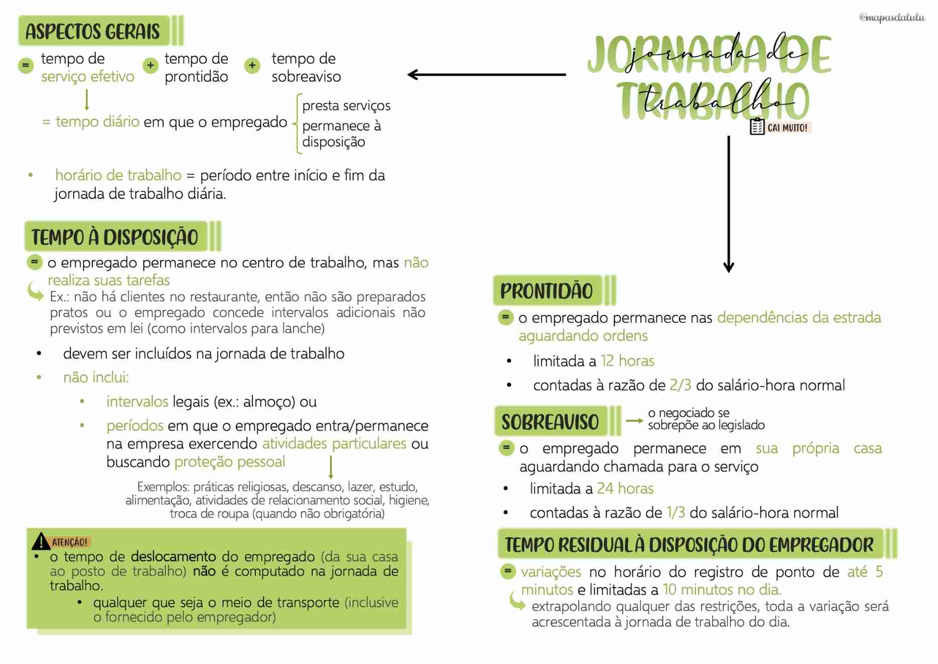 Mapas da Lulu | Melhores mapas mentais de Direito do Trabalho