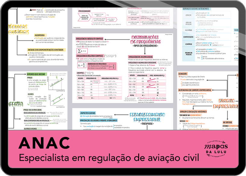 Mapas da Lulu | Melhores mapas mentais para o concurso ANAC
