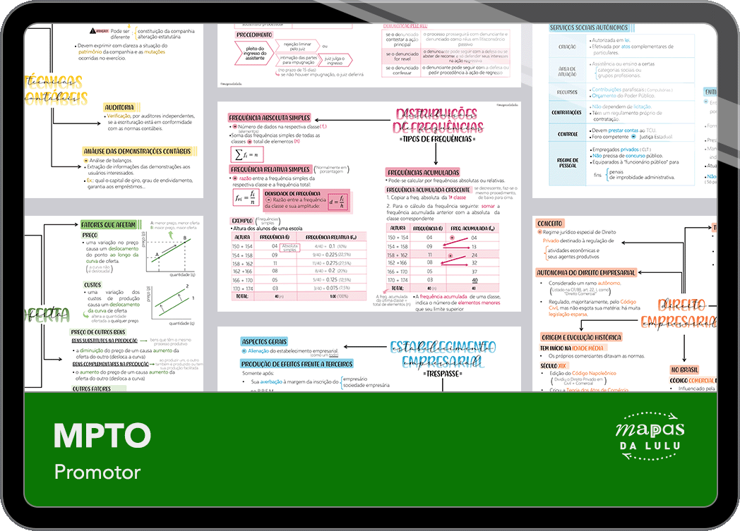 Mapas da Lulu | Melhores mapas mentais para o MPTO