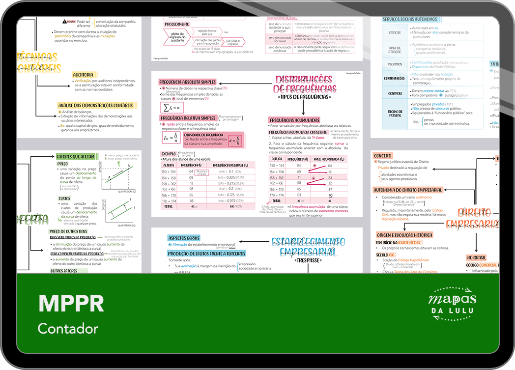 Mapas da Lulu | Melhores mapas mentais para o MPPR
