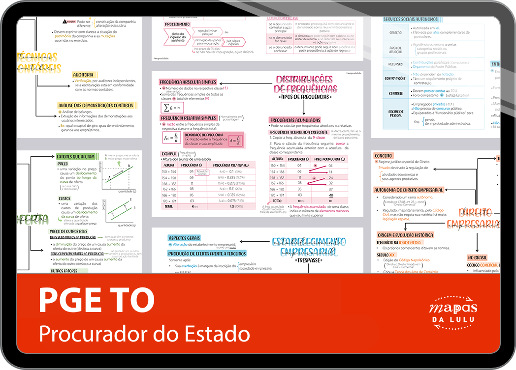 Mapas da Lulu | Melhores mapas mentais para a PGE TO